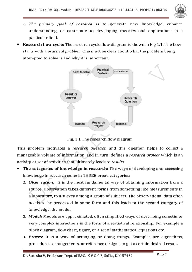 RM&IPR-21RMI56 - Module 1- by Dr. Suresha Vdf | PDF | Science