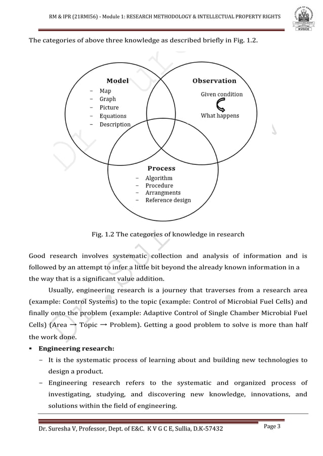 RM&IPR-21RMI56 - Module 1- by Dr. Suresha Vdf | PDF | Science