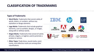 Understanding Trade marks-Designation, Classification & Registration | PPT
