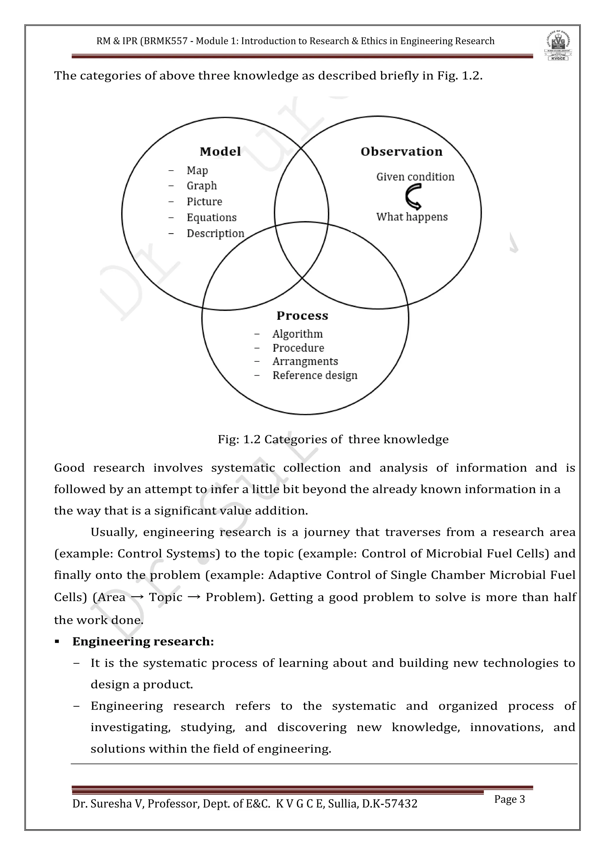 RM & IPR-BRMK557- Module 1 final - 2024-25 by Dr.Suresha V.pdf