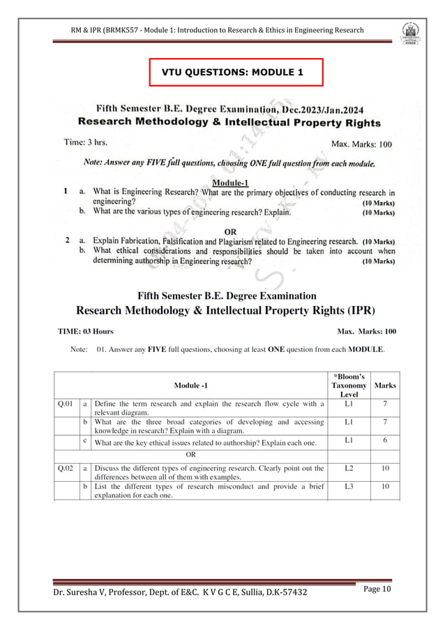 RM & IPR-BRMK557- Module 1 final - 2024-25 by Dr.Suresha V.pdf