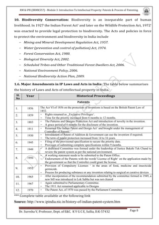 RM & IPR-BRMK557- Module 3-final by Dr.Suresha V.pdf