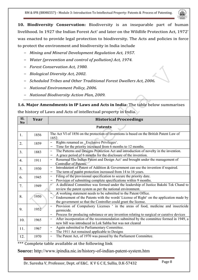 RM & IPR-BRMK557- Module 3-final by Dr.Suresha V.pdf | Industrial ...