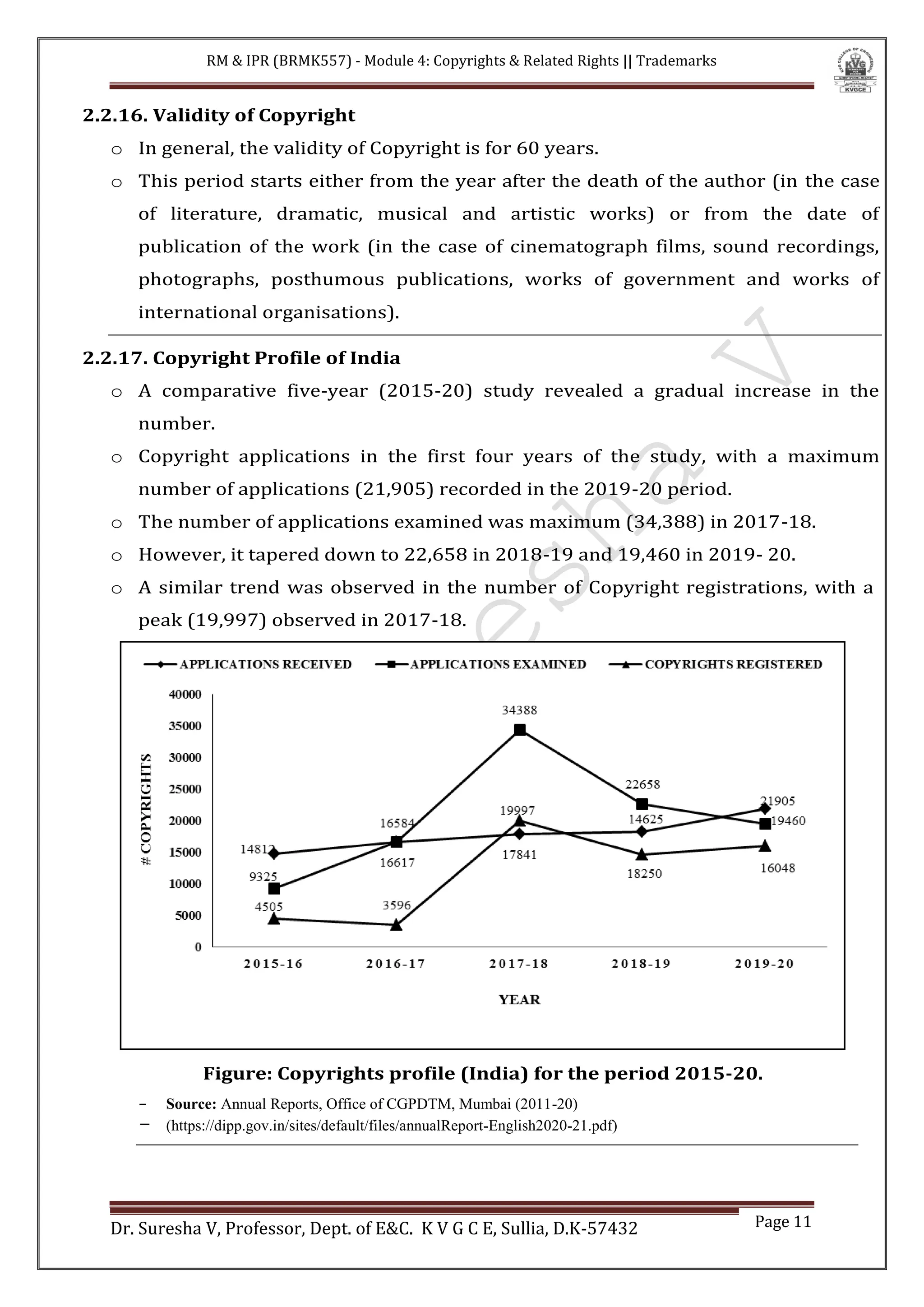 RM & IPR-BRMK557- Module 4-Final by Dr.Suresha V.pdf