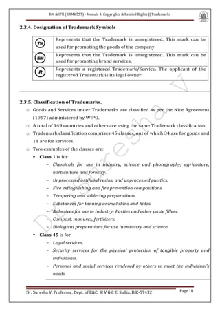 RM & IPR-BRMK557- Module 4-Final by Dr.Suresha V.pdf