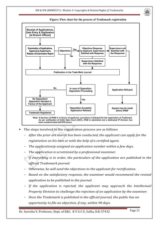 RM & IPR-BRMK557- Module 4-Final by Dr.Suresha V.pdf | Law