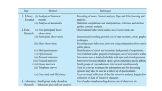 RM&IPR -Module 1-Part1 KTU MTECH SEMESTER 1.pptx