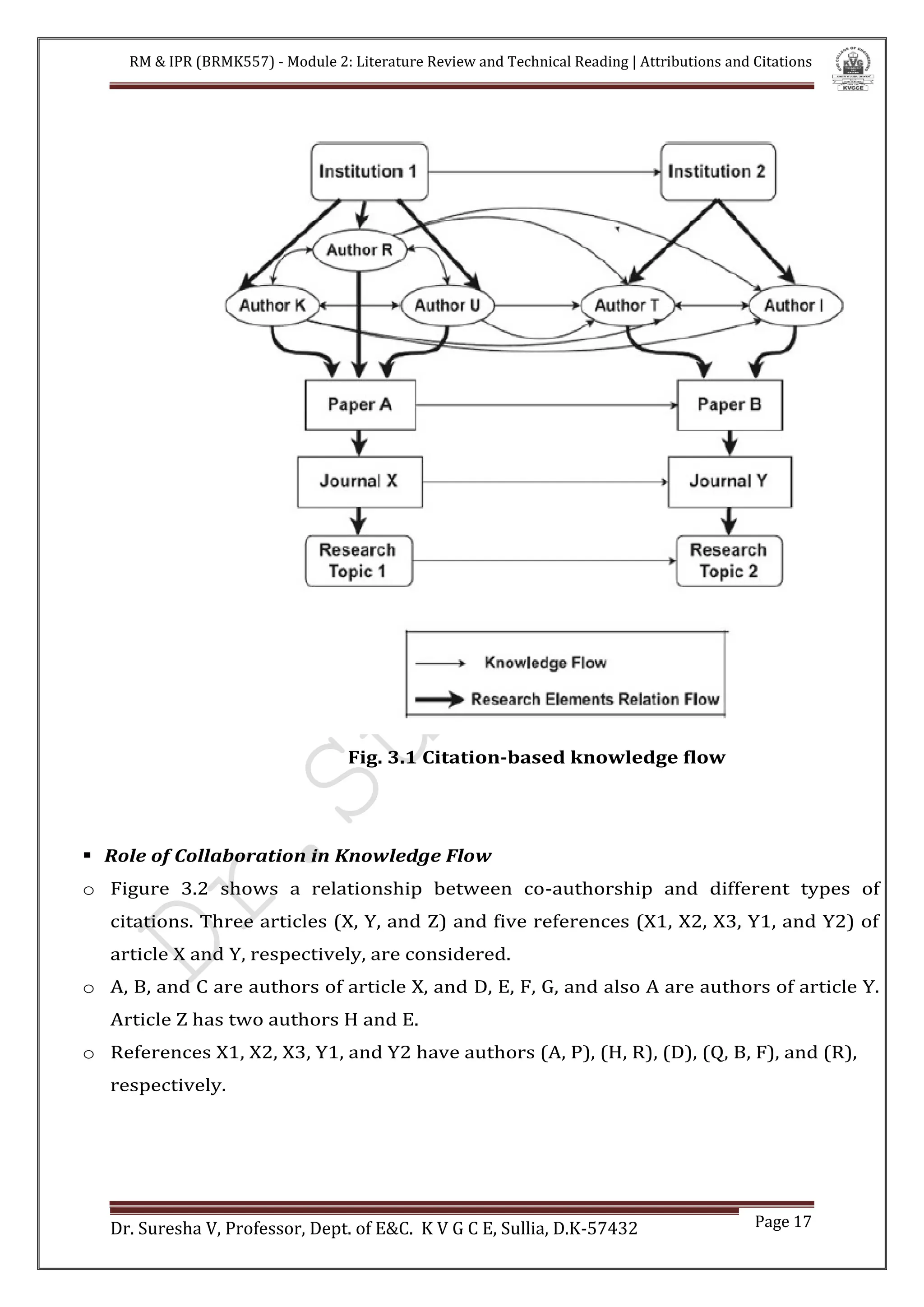 RM & IPR- Module 2- Final by Dr.Suresha V -BRMK557.pdf