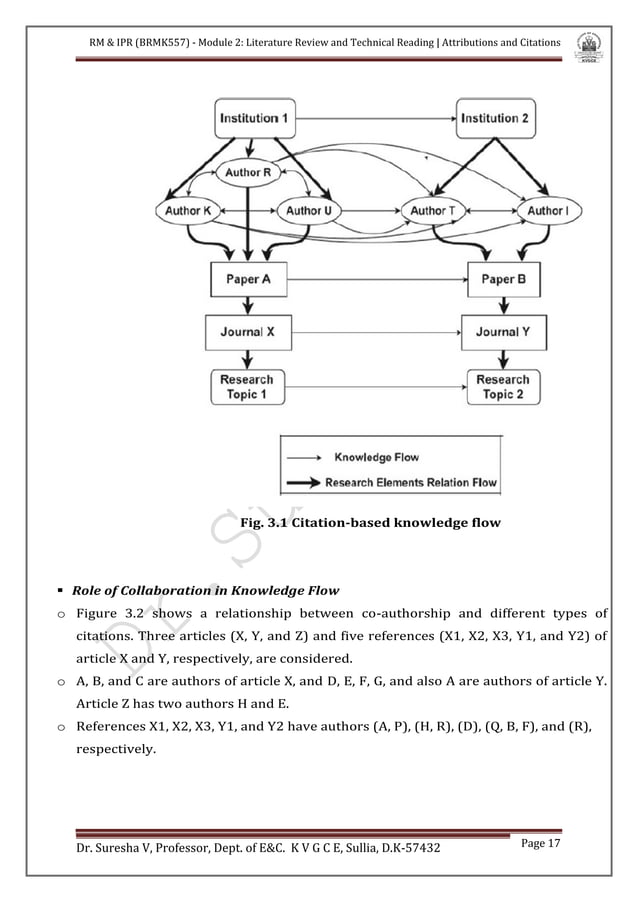 RM & IPR- Module 2- Final by Dr.Suresha V -BRMK557.pdf