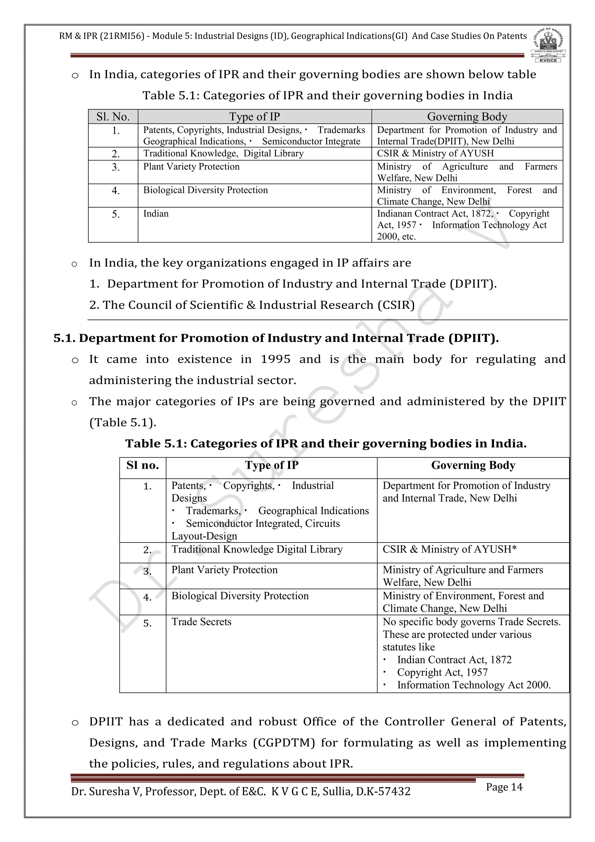 RM&IPR_BRMK557-Module 5-Final-Dr.Suresha V.pdf