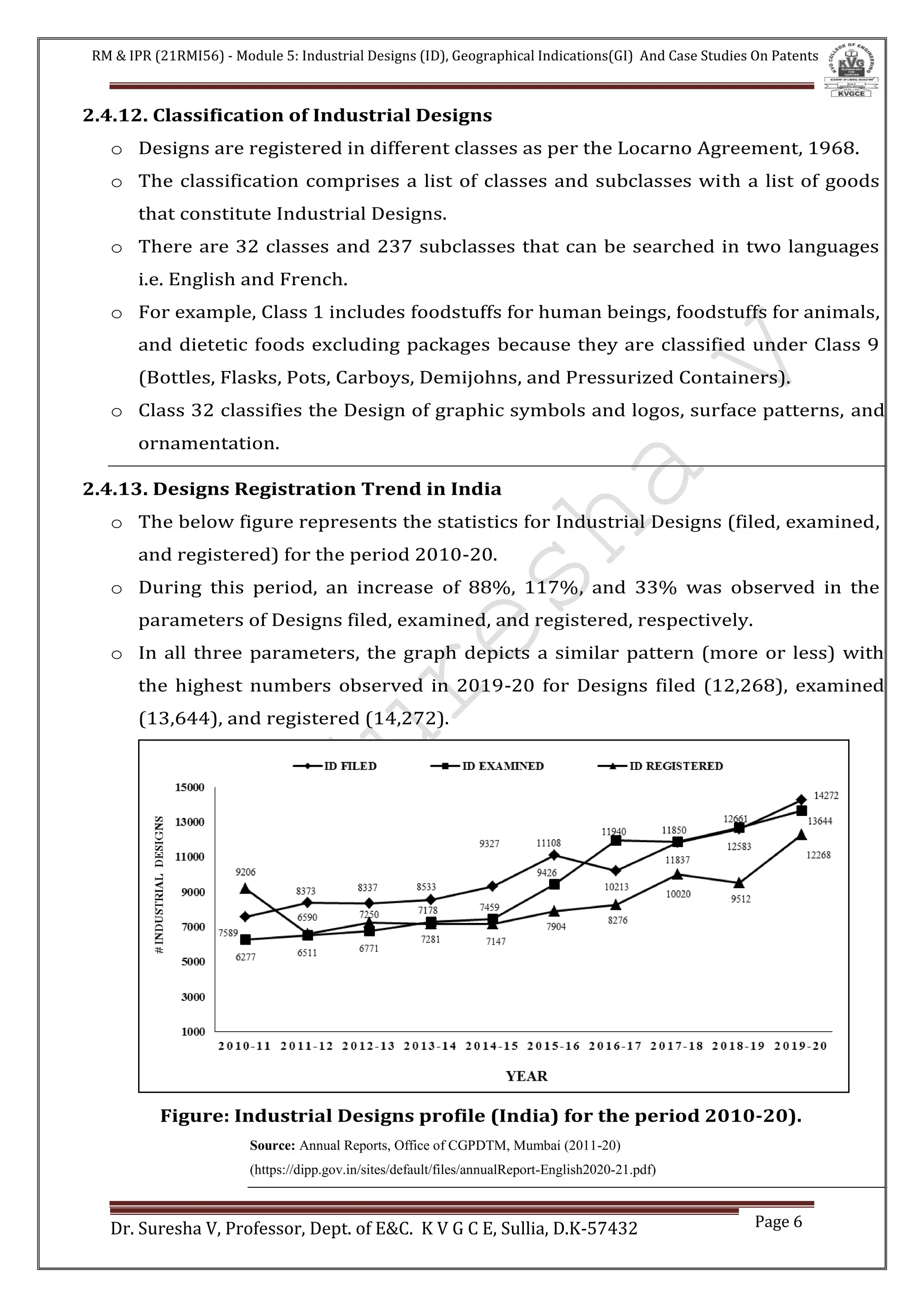 RM&IPR_BRMK557-Module 5-Final-Dr.Suresha V.pdf