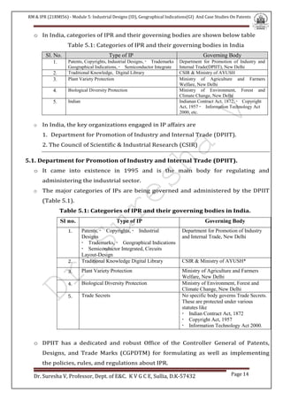 RM&IPR_BRMK557-Module 5-Final-Dr.Suresha V.pdf