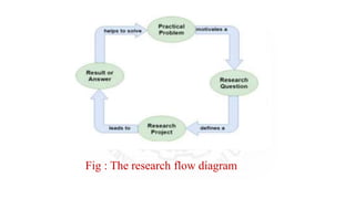 meaning of resarch- Research Methodolgy & Intellectual Property Rights ...