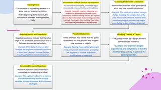 RM & IPR Module1 PPT by Prof. Manjula K, Assistant Professor, Dept. of ...