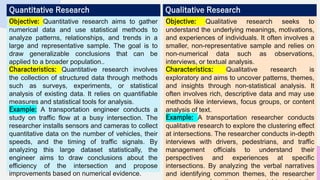 RM & IPR Module1 PPT by Prof. Manjula K, Assistant Professor, Dept. of ...