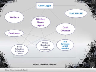 Restaurant Management System | PPTX