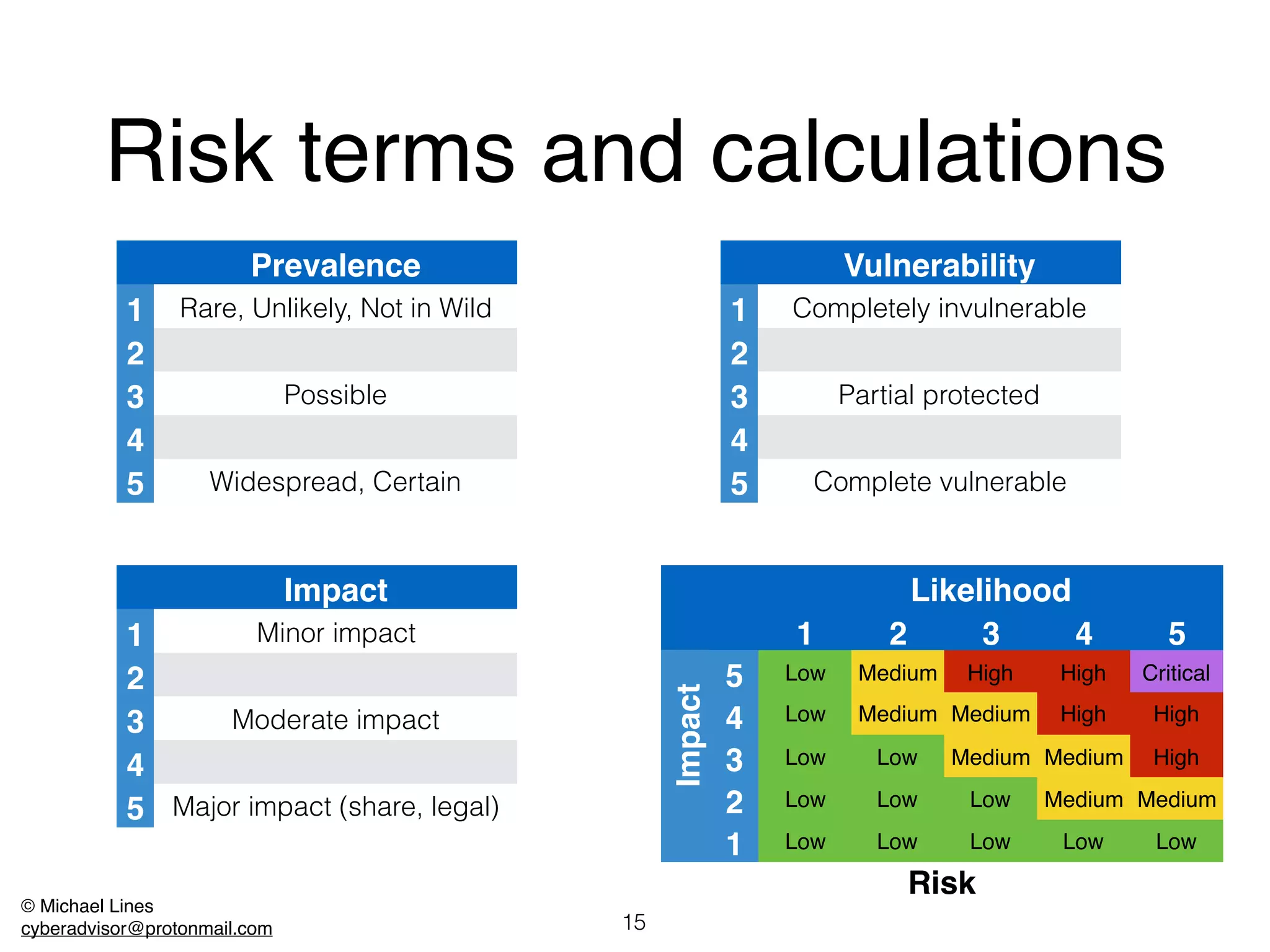 Threat Based Risk Assessment | PDF