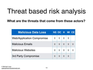 Threat Based Risk Assessment | PDF
