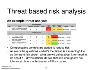 Threat Based Risk Assessment | PDF