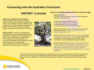 Rmit my place 2013 | PPT
