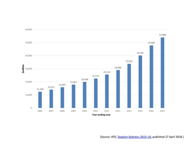 Royal Melbourne Institute of Technology (RMIT) University | PPT