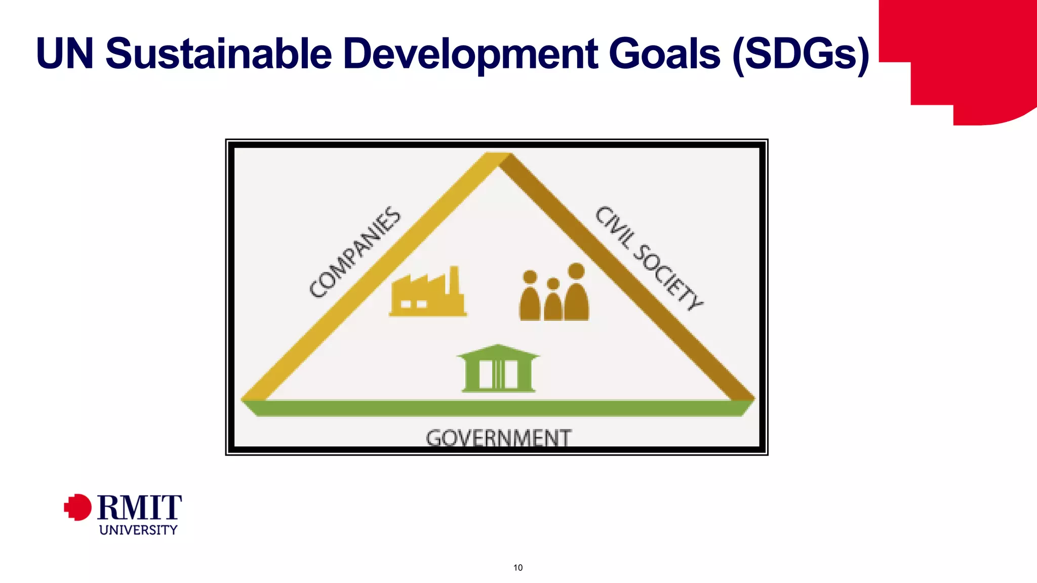 RMIT Sustainable Development Goals (SDGs) Project | PPT