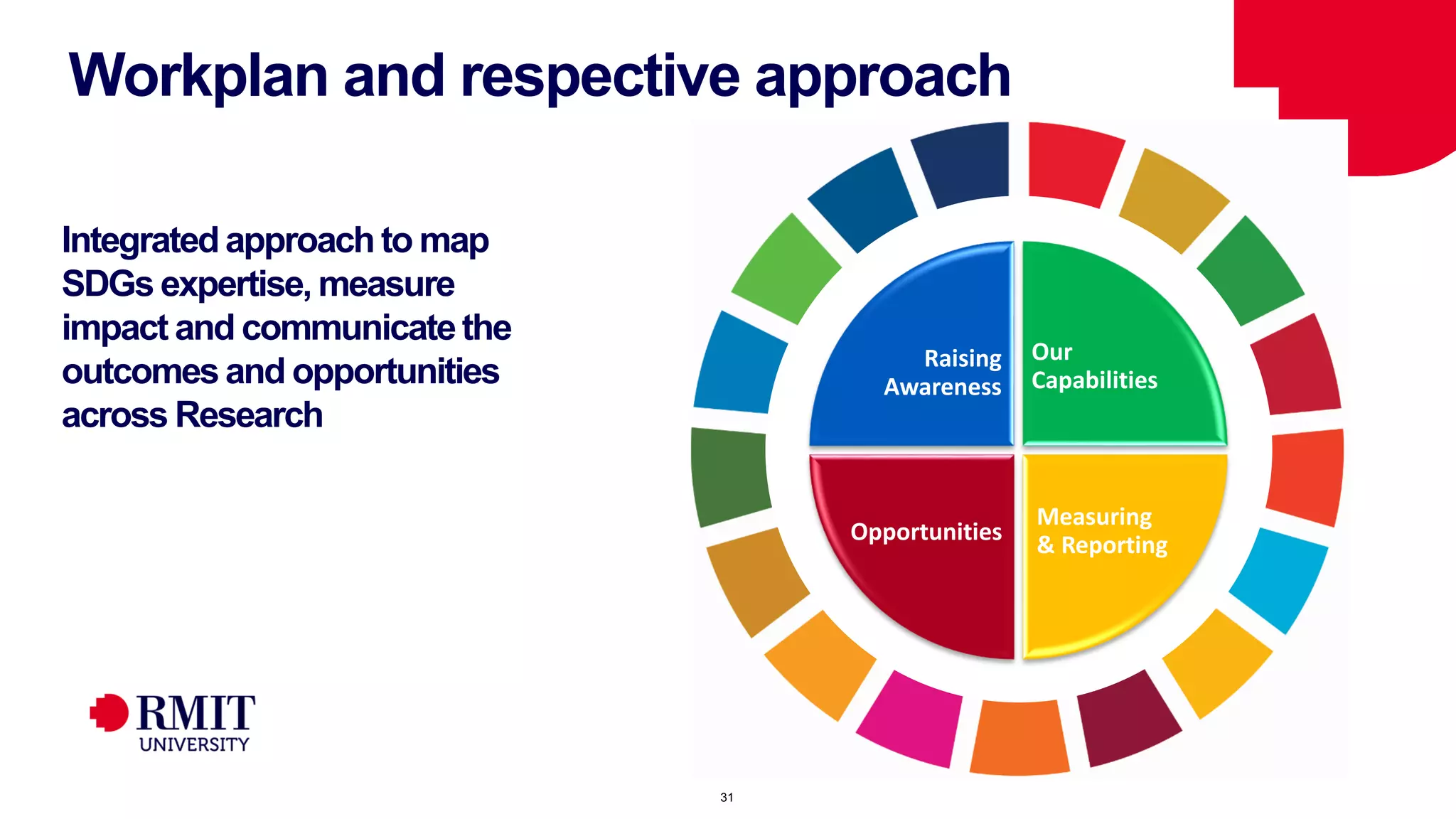RMIT Sustainable Development Goals (SDGs) Project | PPT