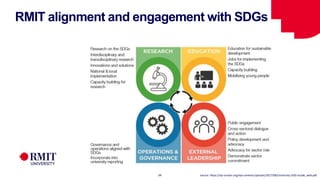 RMIT Sustainable Development Goals (SDGs) Project | PPT