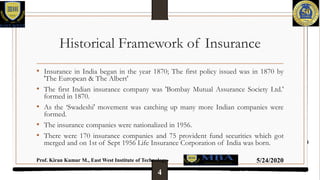 RMI Unit 3 Introduction to Insurance. | PDF