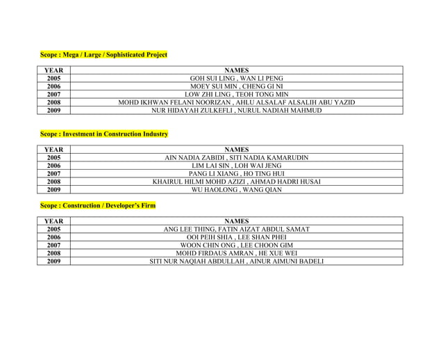 RMK 153 Assignment Issues | DOC