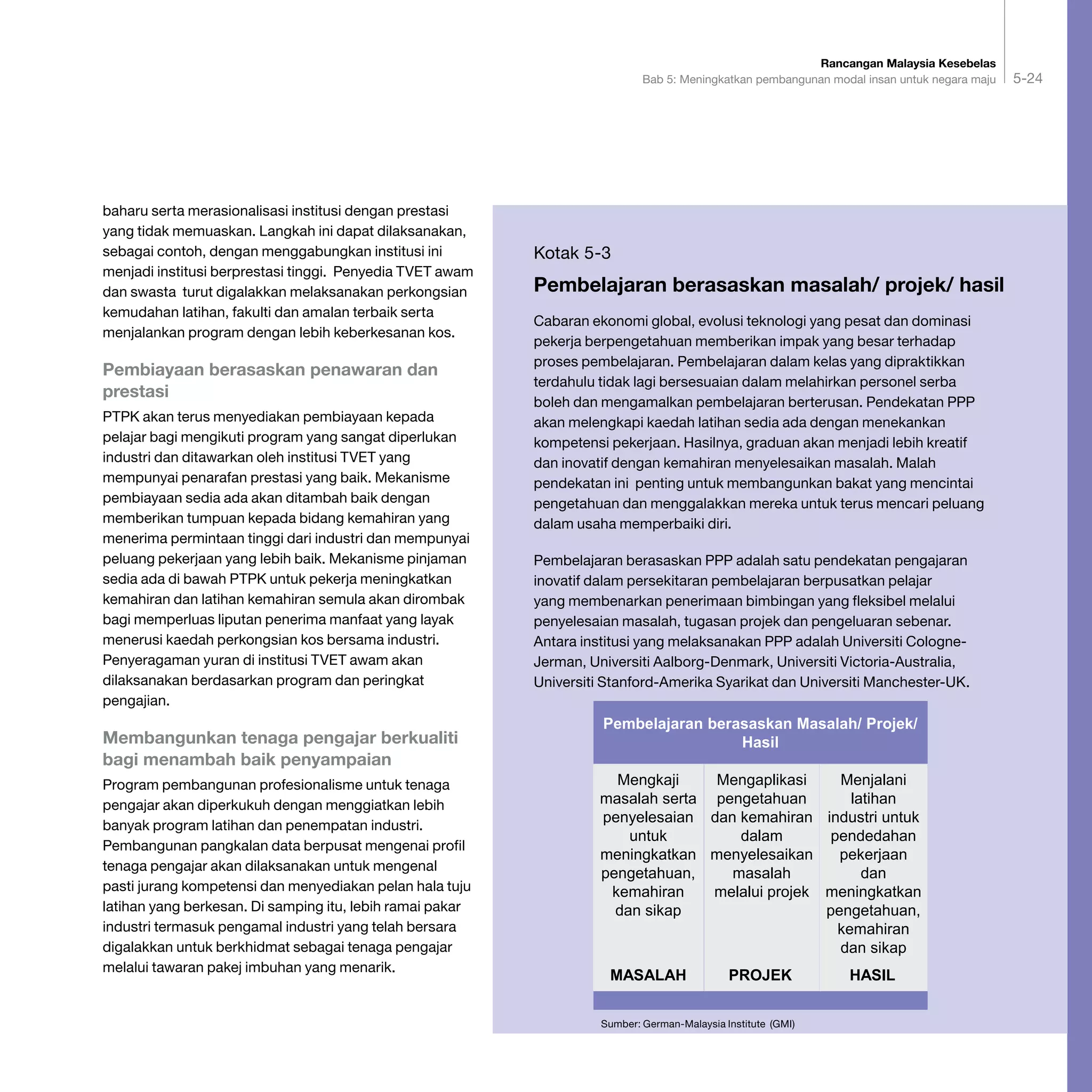 Rancangan Malaysia Ke-11: Bab 5 - Pembangunan Modal Insan | PDF