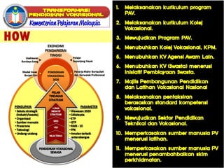 PENDIDIKAN DAN LATIHAN TEKNIK AL DAN VOKASIONAL (TVET) DAN IPGK TEKNIK ...