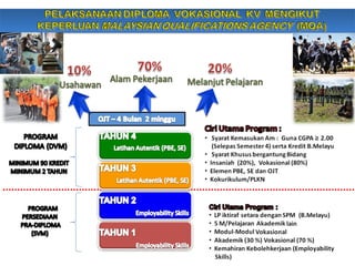 PENDIDIKAN DAN LATIHAN TEKNIK AL DAN VOKASIONAL (TVET) DAN IPGK TEKNIK ...
