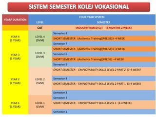 PENDIDIKAN DAN LATIHAN TEKNIK AL DAN VOKASIONAL (TVET) DAN IPGK TEKNIK ...
