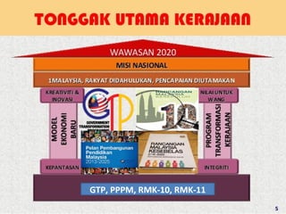 PENDIDIKAN DAN LATIHAN TEKNIK AL DAN VOKASIONAL (TVET) DAN IPGK TEKNIK ...