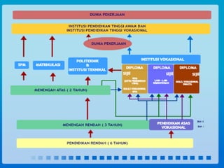 PENDIDIKAN DAN LATIHAN TEKNIK AL DAN VOKASIONAL (TVET) DAN IPGK TEKNIK ...