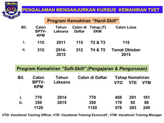 PENDIDIKAN DAN LATIHAN TEKNIK AL DAN VOKASIONAL (TVET) DAN IPGK TEKNIK ...