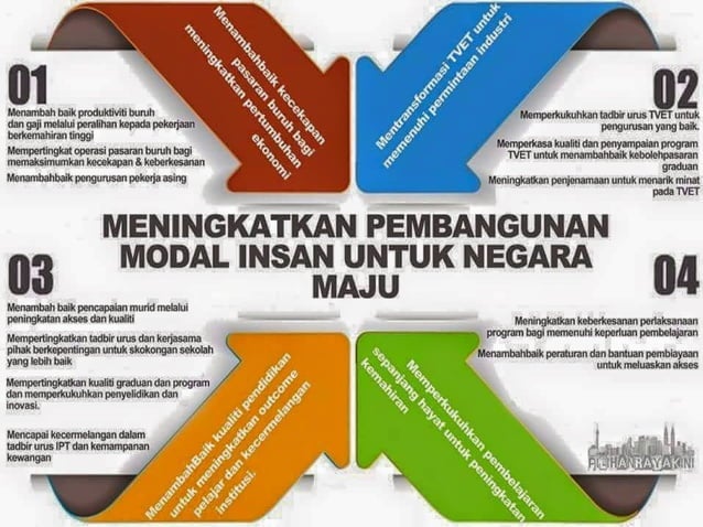 PENDIDIKAN DAN LATIHAN TEKNIK AL DAN VOKASIONAL (TVET) DAN IPGK TEKNIK ...