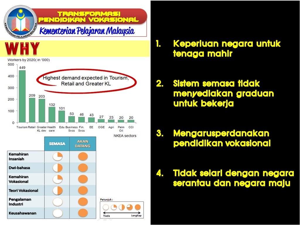PENDIDIKAN DAN LATIHAN TEKNIK AL DAN VOKASIONAL (TVET) DAN IPGK TEK…