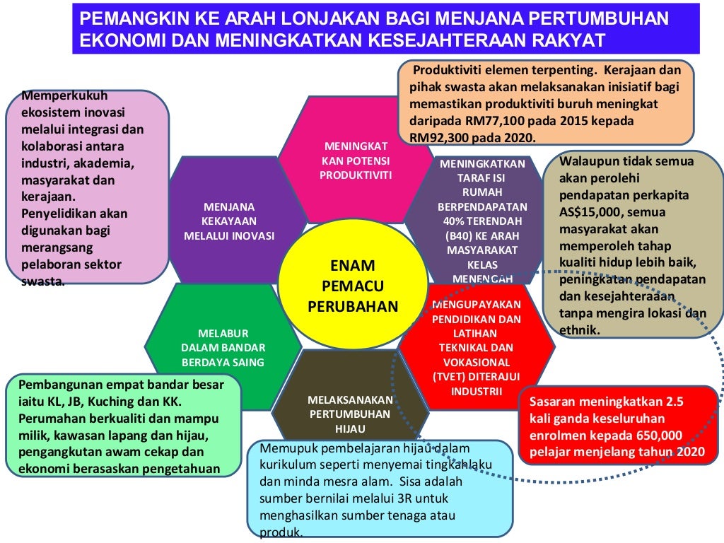 PENDIDIKAN DAN LATIHAN TEKNIK AL DAN VOKASIONAL (TVET) DAN IPGK TEK…