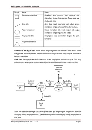 Rmk bab 3 a31115720 | PDF