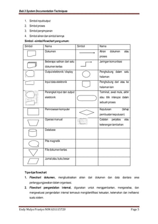 Rmk bab 3 a31115720 | PDF