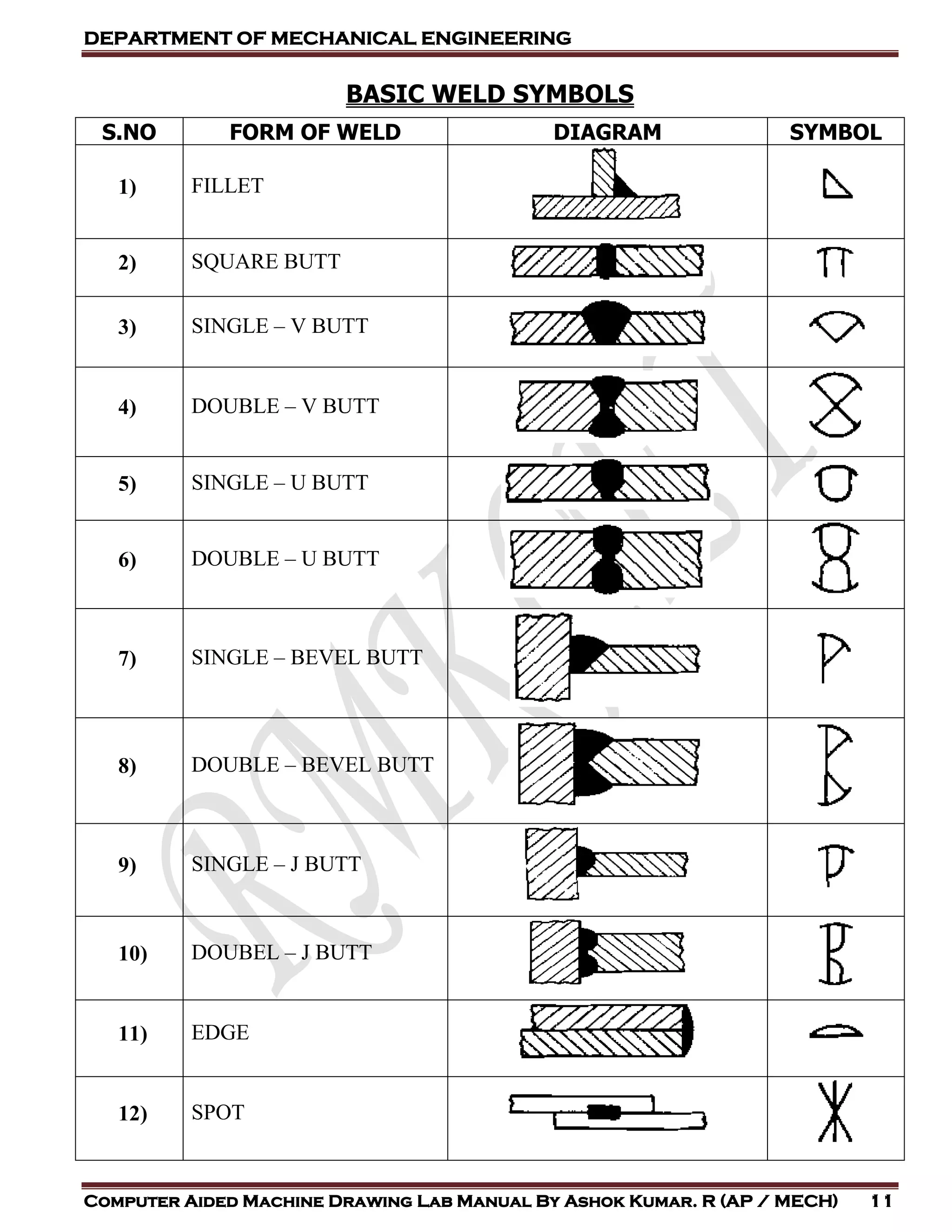 COMPUTER AIDED MACHINE DRAWING LAB MANUAL | PDF | Drawing and Sketching ...