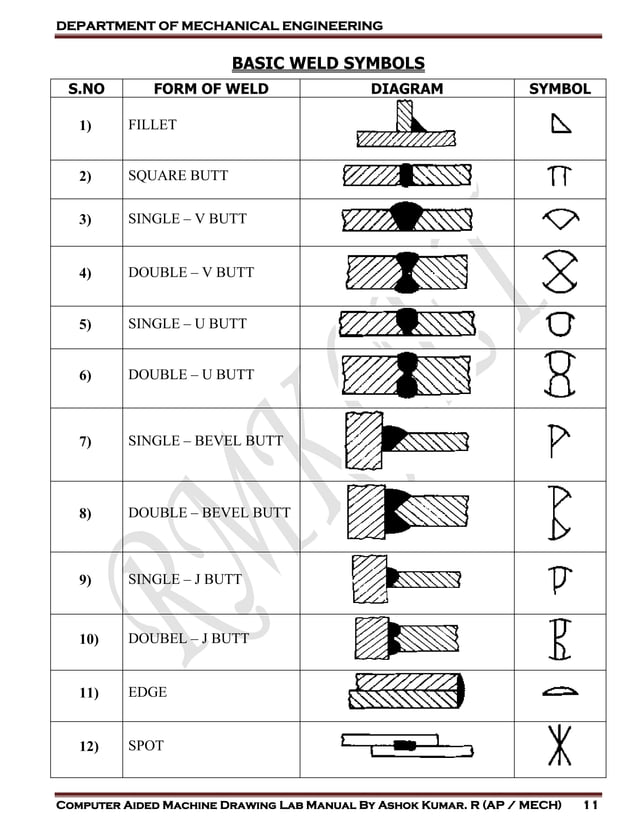 COMPUTER AIDED MACHINE DRAWING LAB MANUAL | PDF | Drawing and Sketching ...