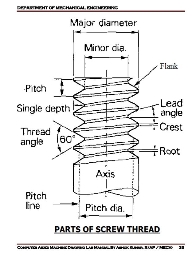 COMPUTER AIDED MACHINE DRAWING LAB MANUAL