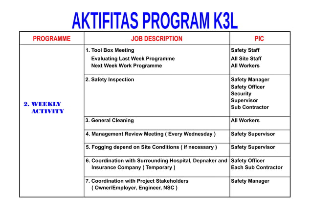 RMK KONTRAKTOR Pembangunan Gedung Kantor.pptx
