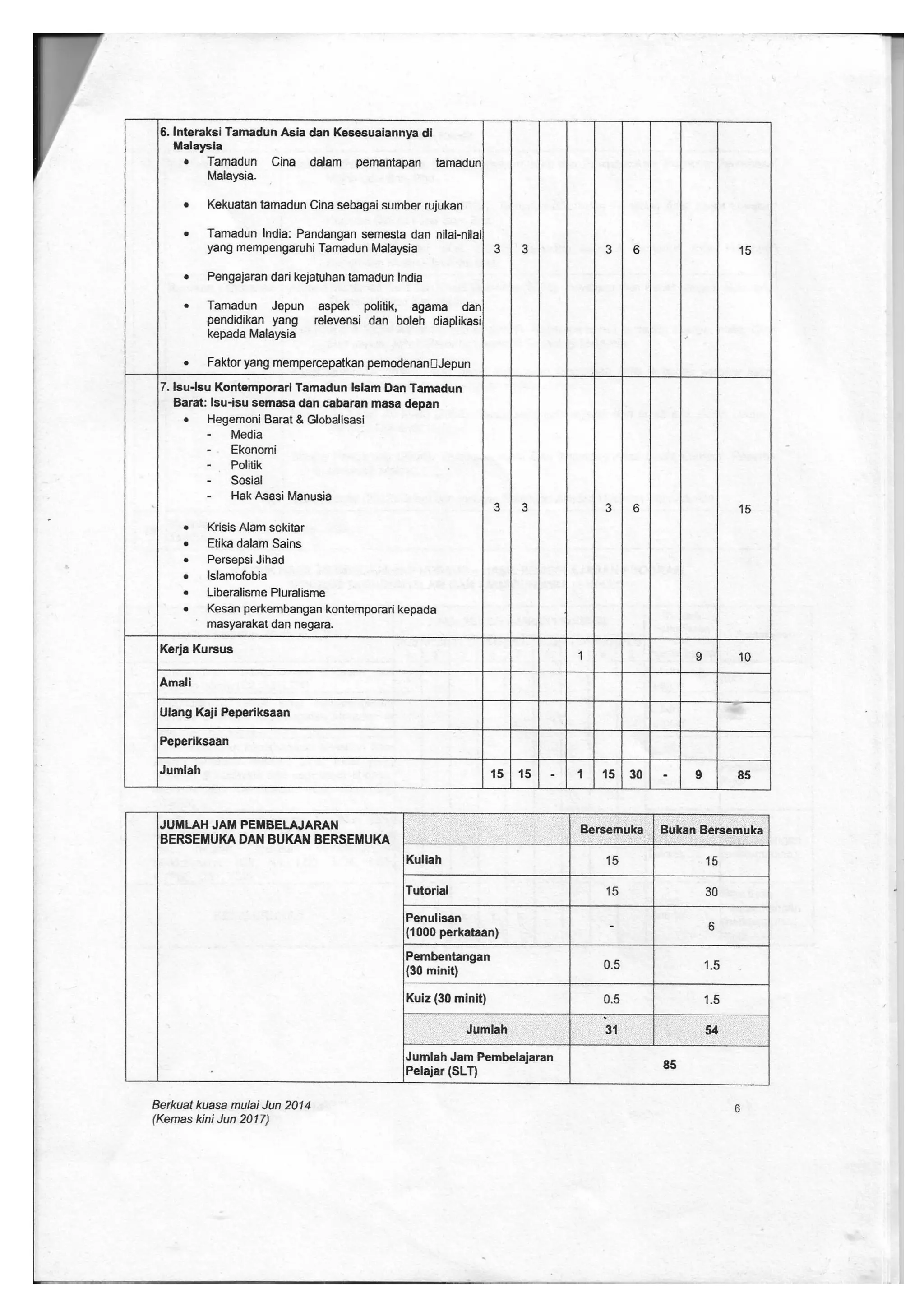 Rmk titas mpu3052 | PDF
