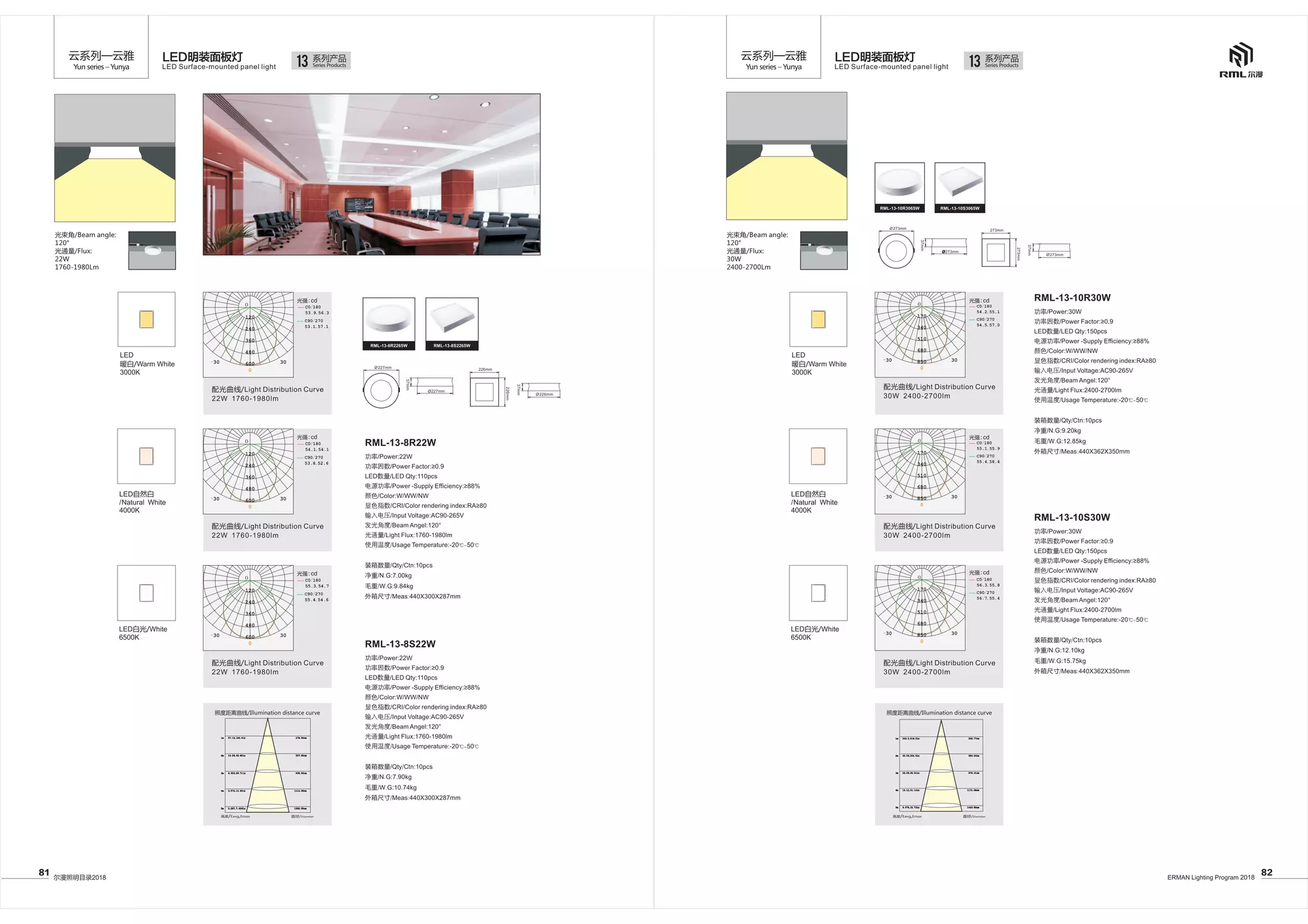 Rml Erman lighting catalog,2018 | PPT