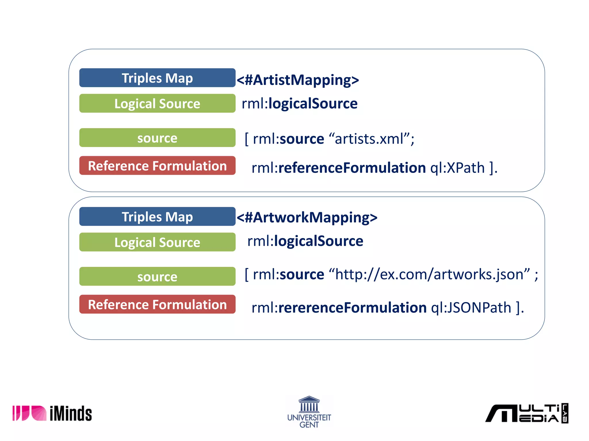 Mapping Hierarchical Sources Into Rdf Using The Rml Mapping Language Pdf