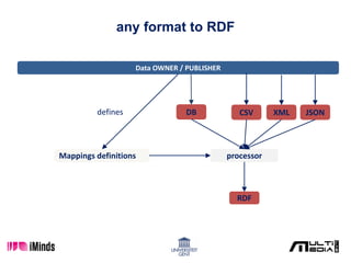 Mapping Hierarchical Sources into RDF using the RML Mapping Language | PDF